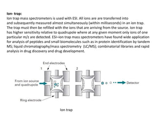 Fundamentals of Mass Spectrometry | PPTX