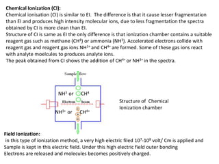Fundamentals of Mass Spectrometry | PPTX