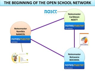 Notesmaster | PPTX