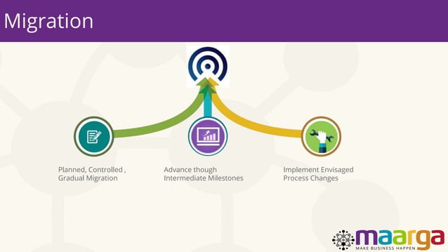 Lotus Notes Application Migration | PPT
