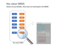 NoSQL - Leo's notes | PPTX | Databases | Computer Software and Applications