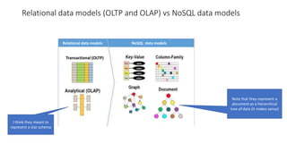 NoSQL - Leo's notes | PPTX | Databases | Computer Software and Applications