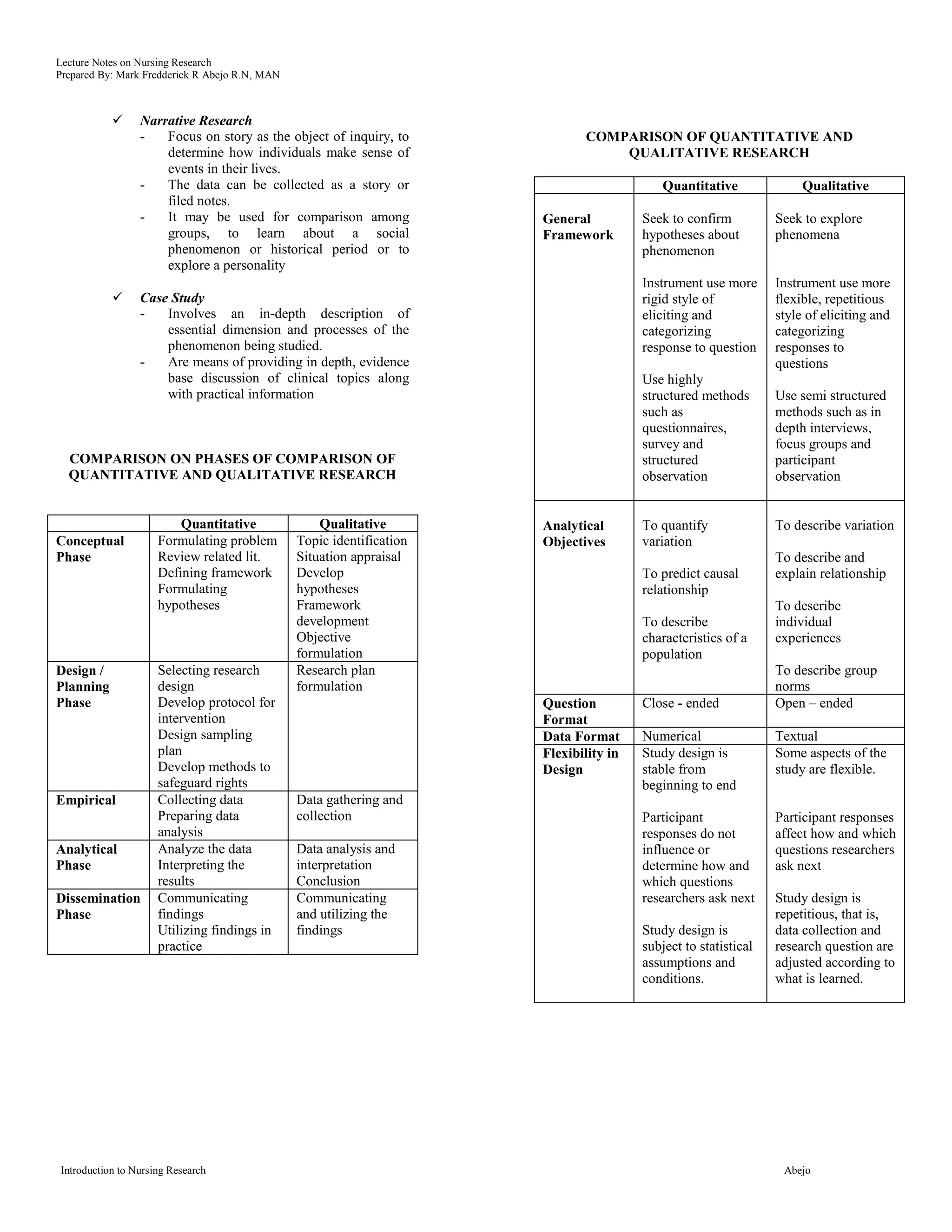 Notes nursing research | PDF