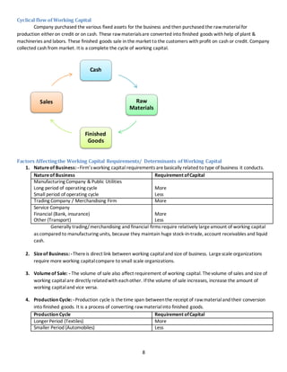 Notes of corporate finance | PDF