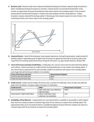 Notes of corporate finance | PDF