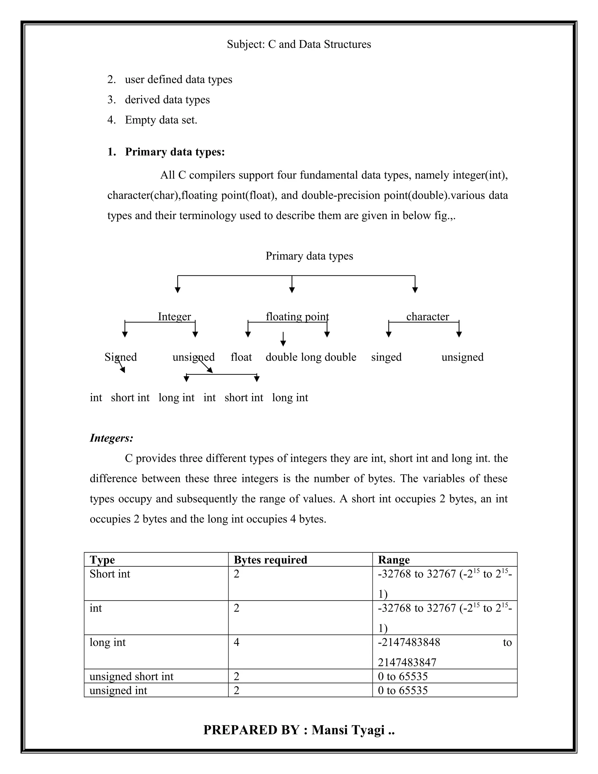 Notes Of C Programming 1st Unit Bca I Sem Doc Programming Languages Computing