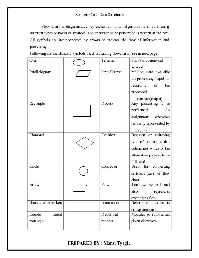 Notes Of C Programming 1st Unit Bca I Sem