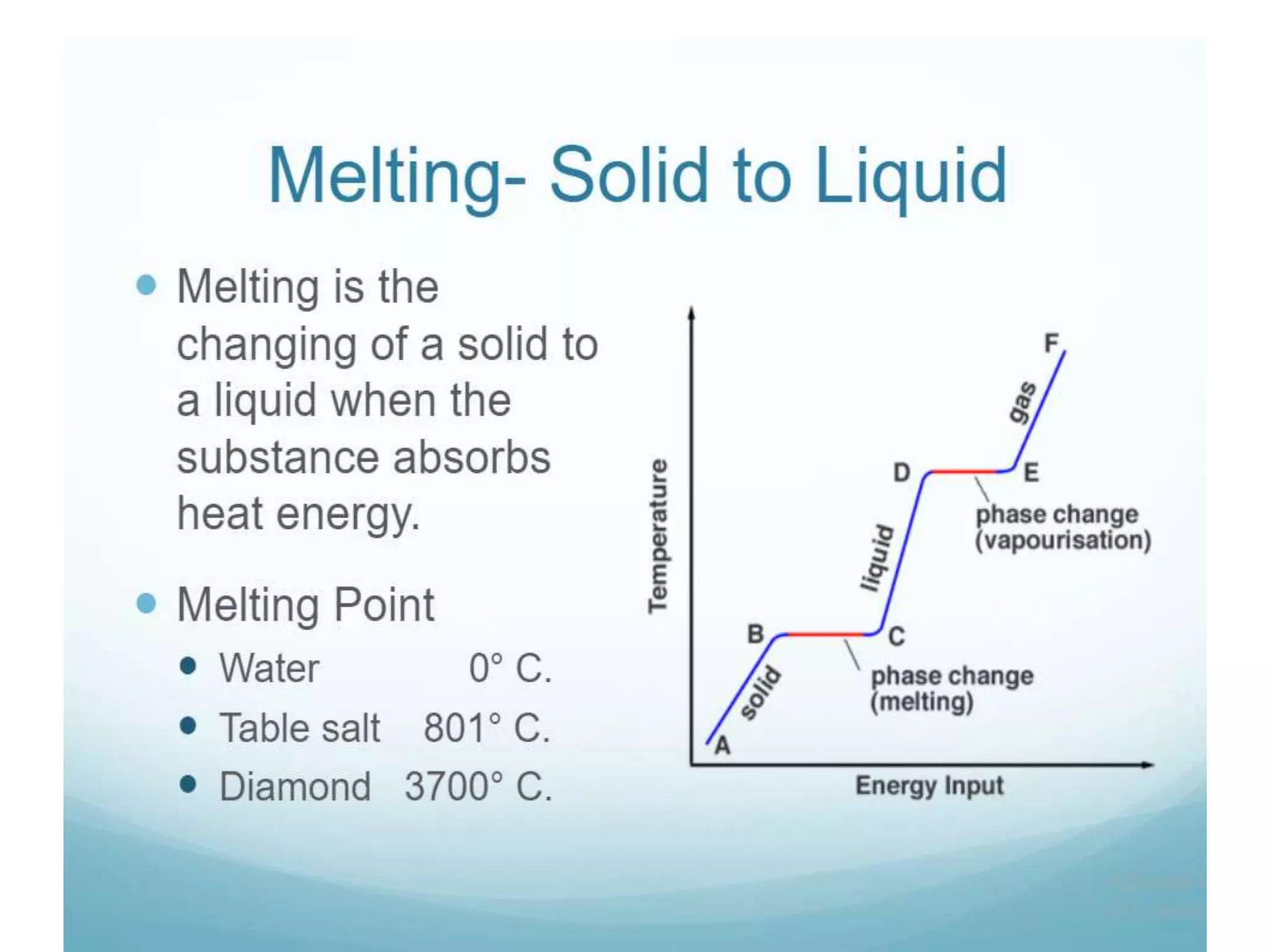 NOTES OF MATTER (PHASE CHANGE OF STATES OF MATTER) GRADE 5-1.pptx