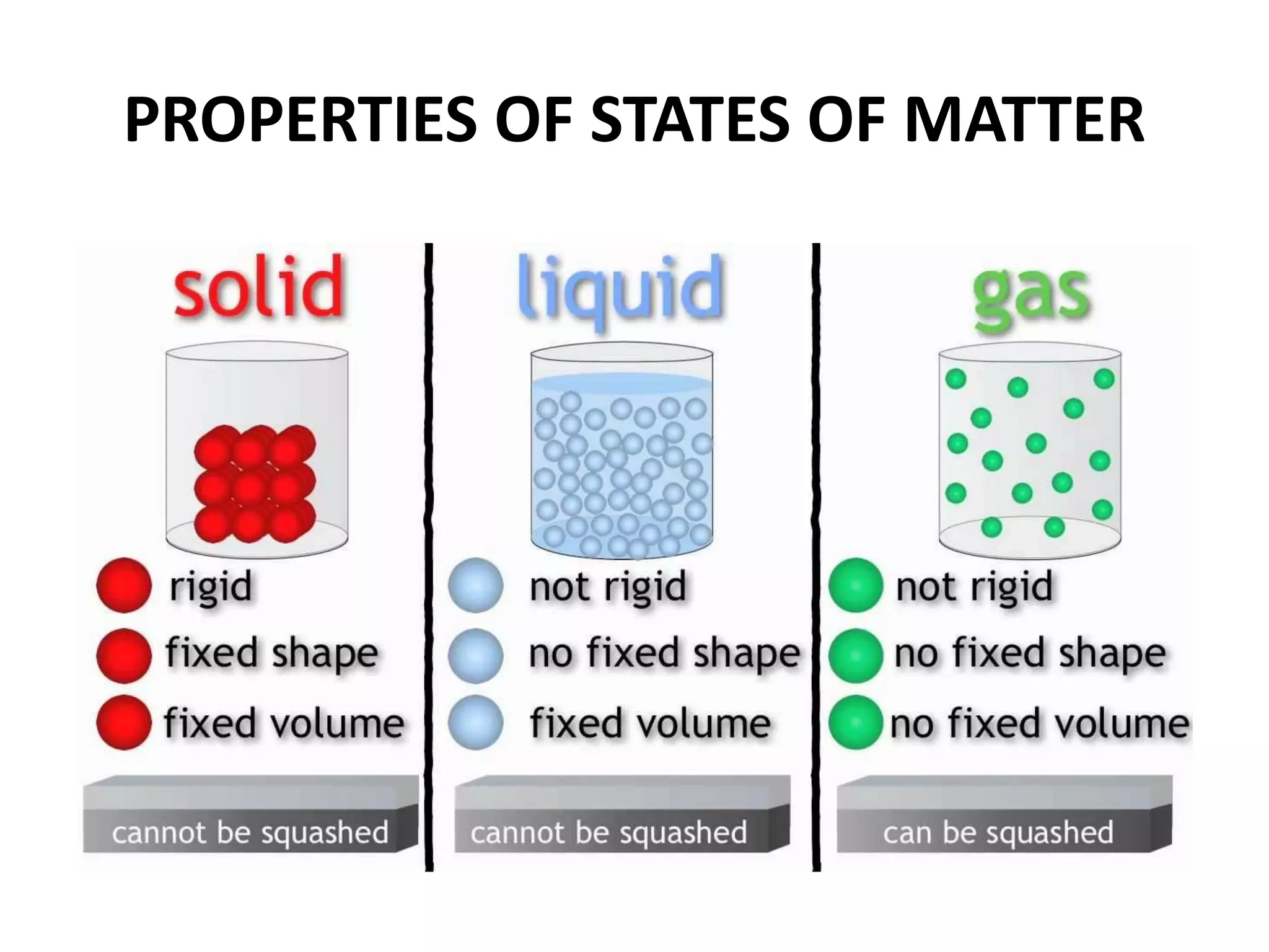 NOTES OF MATTER (PHASE CHANGE OF STATES OF MATTER) GRADE 5-1.pptx
