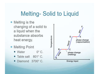 NOTES OF MATTER (PHASE CHANGE OF STATES OF MATTER) GRADE 5-1.pptx