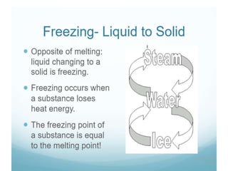 NOTES OF MATTER (PHASE CHANGE OF STATES OF MATTER) GRADE 5-1.pptx
