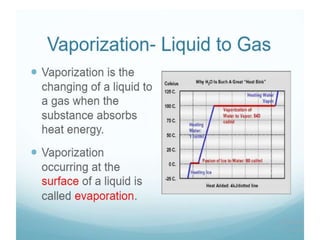 NOTES OF MATTER (PHASE CHANGE OF STATES OF MATTER) GRADE 5-1.pptx