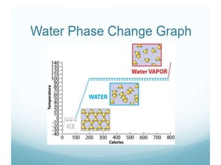 NOTES OF MATTER (PHASE CHANGE OF STATES OF MATTER) GRADE 5-1.pptx
