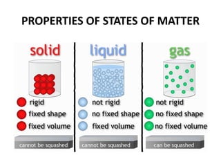NOTES OF MATTER (PHASE CHANGE OF STATES OF MATTER) GRADE 5-1.pptx