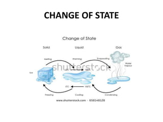 NOTES OF MATTER (PHASE CHANGE OF STATES OF MATTER) GRADE 5-1.pptx