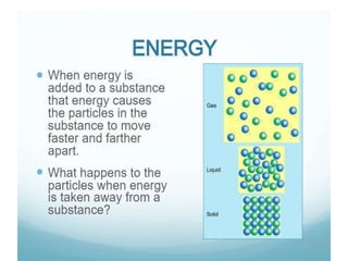 NOTES OF MATTER (PHASE CHANGE OF STATES OF MATTER) GRADE 5-1.pptx