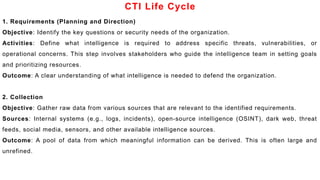 Cyber Threat Intelligence, CTI Lifecycle and CTI Framework | PPTX