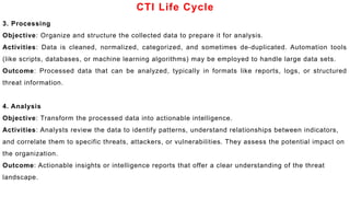 Cyber Threat Intelligence, CTI Lifecycle and CTI Framework | PPTX