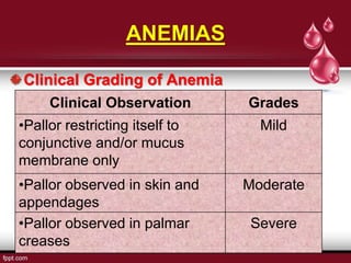 Babitha's Notes on anemia's & bleeding disorders | PPT