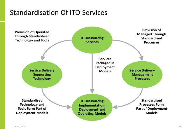 Notes on an ITO Appliance Approach to Productising and Industrialisin…