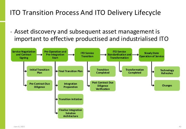 Notes on an ITO Appliance Approach to Productising and Industrialisin…