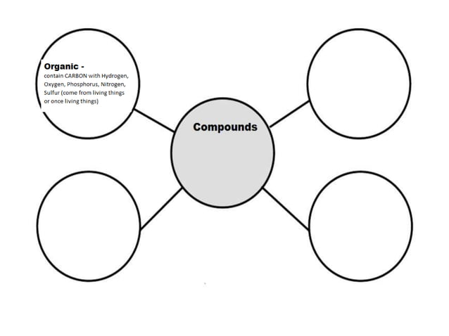 Notes on compounds | PPTX