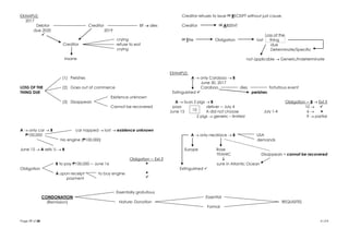 Notes_on_Law_on_Obligation.pdf