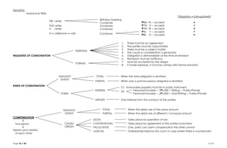 Notes_on_Law_on_Obligation.pdf