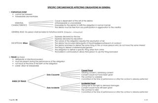 Notes_on_Law_on_Obligation.pdf