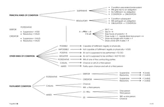 Notes_on_Law_on_Obligation.pdf