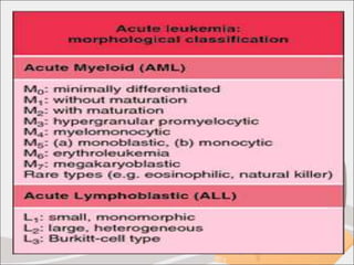 Babitha's Notes on leukemia | PPT