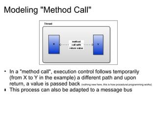 Notes On a Message Passing Architecture | PPT | Programming Languages ...