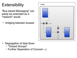 Notes On a Message Passing Architecture | PPT | Programming Languages ...