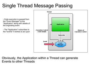 Notes On a Message Passing Architecture | PPT | Programming Languages ...
