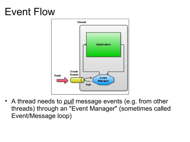 Notes On a Message Passing Architecture | PPT