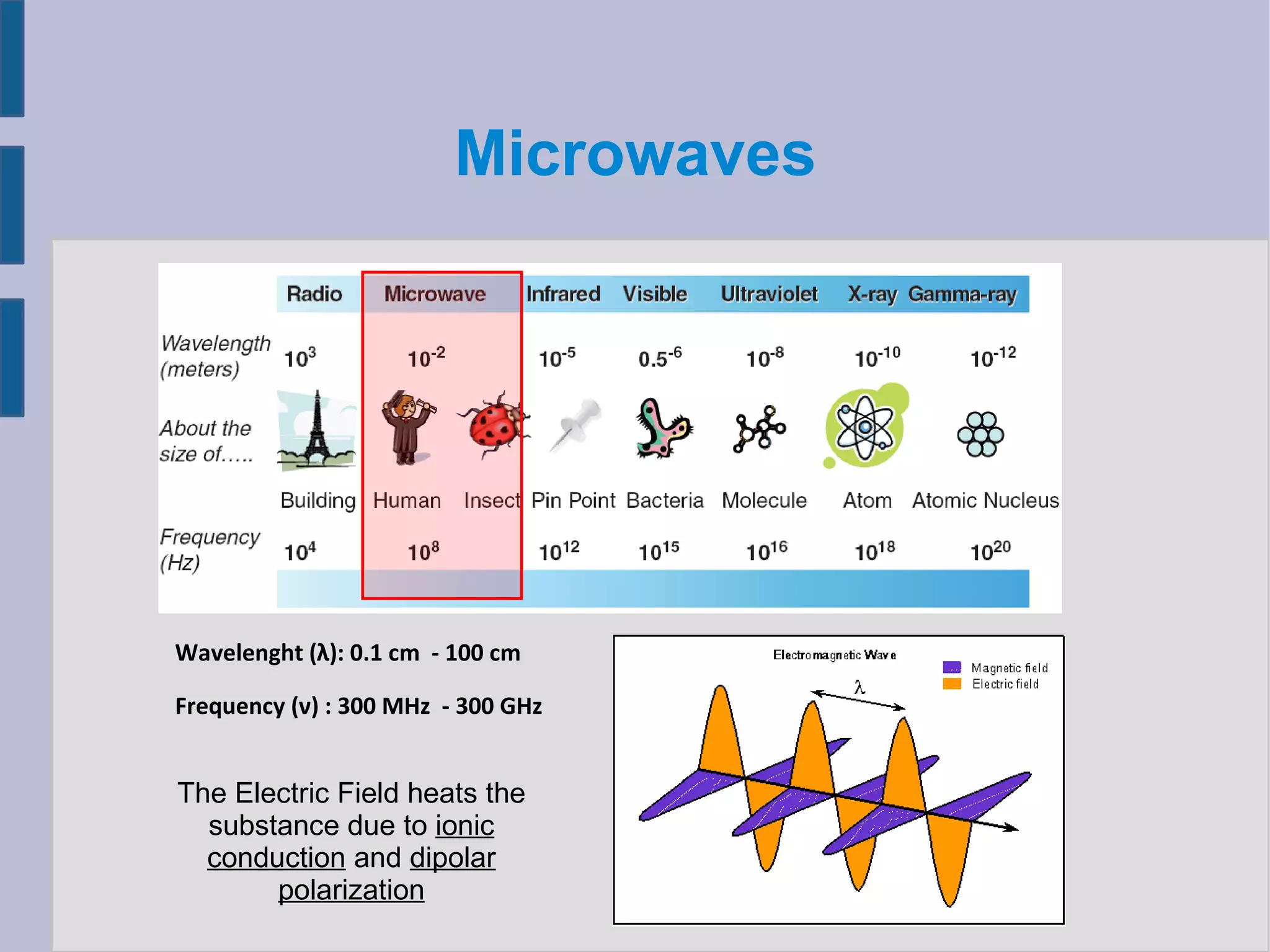 Notes On Microwaves | ODP