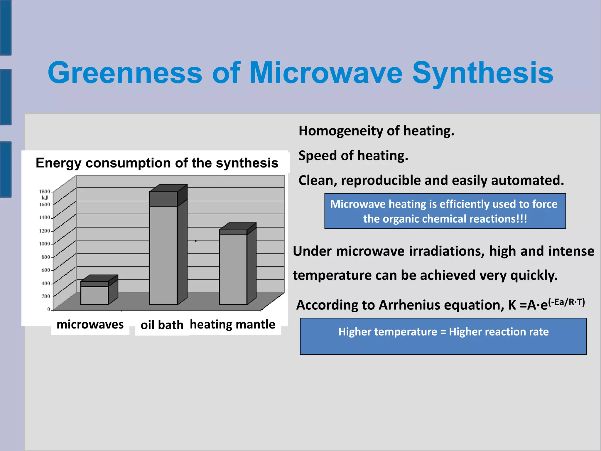 Notes On Microwaves | ODP