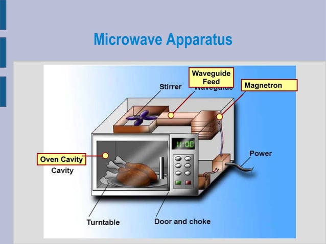 Notes On Microwaves | PPT