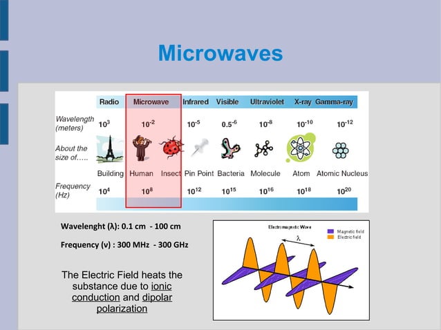 Notes On Microwaves | ODP | Chemistry | Science