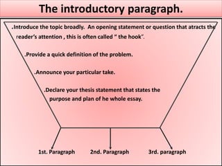 Paragraph and Academic Writing | PPTX