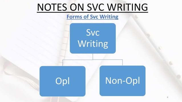 Notes On Svc Writing Pptx Education