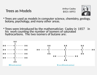 Notes on trees Introduction and graphs.pptx