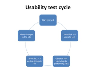 Notes on usability testing | PPTX