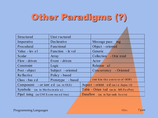 Notesparadigms | PPT
