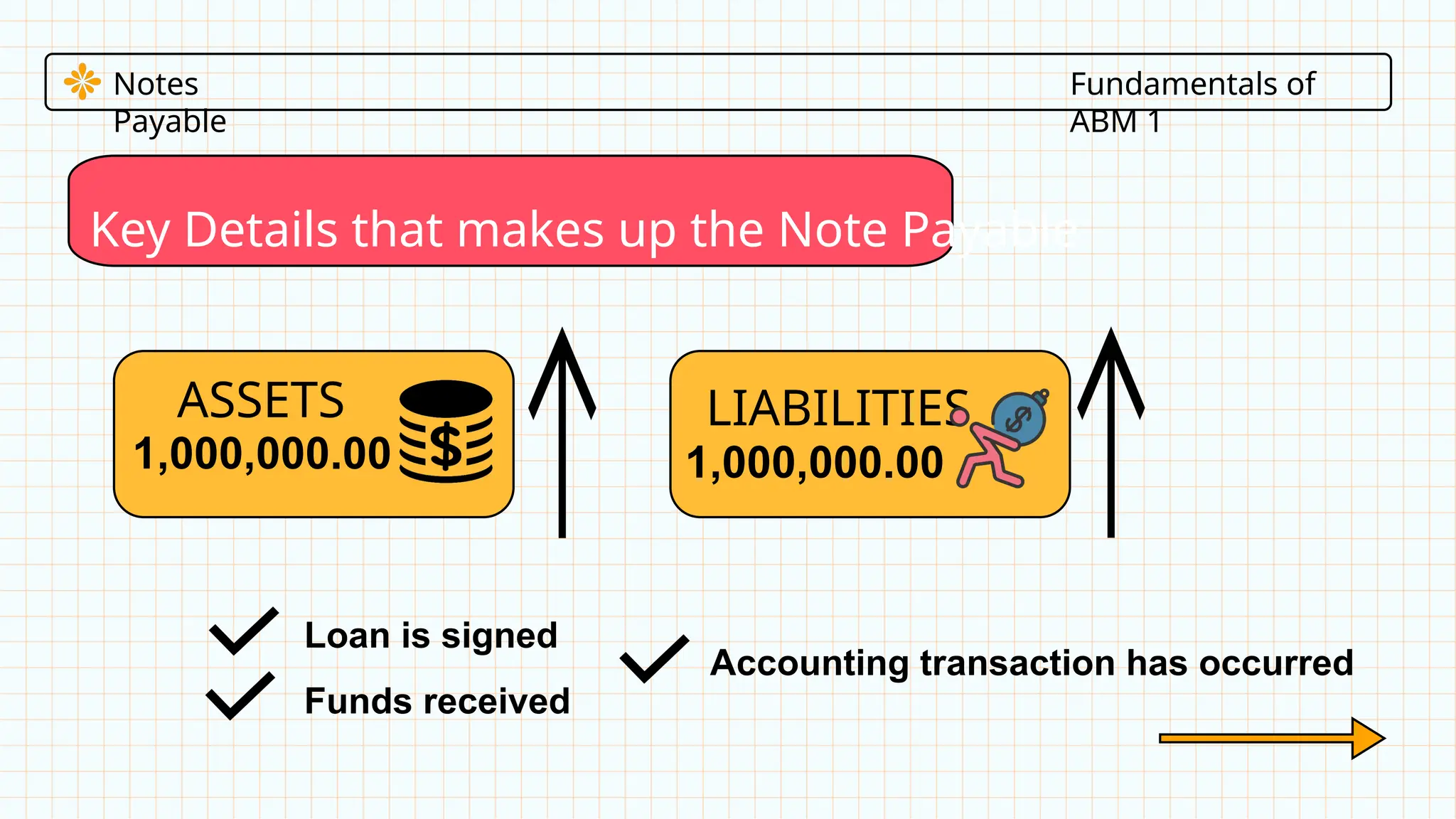 Fundamentals of ABM2 The Notes Payable.pptx