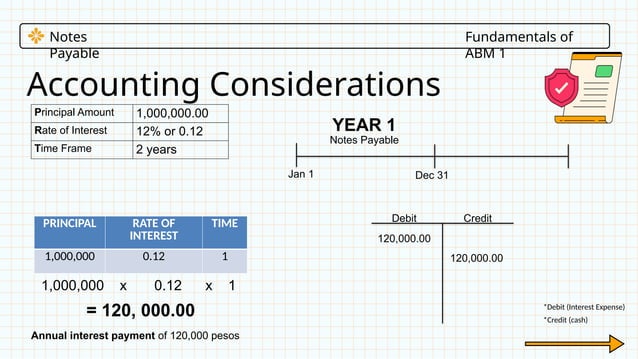 Fundamentals of ABM2 The Notes Payable.pptx