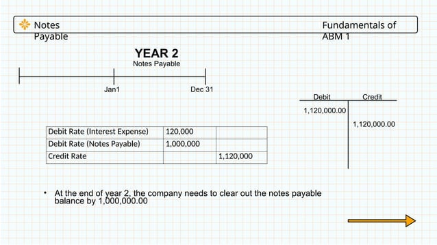 Fundamentals of ABM2 The Notes Payable.pptx
