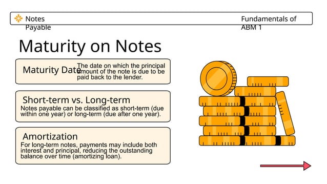 Fundamentals of ABM2 The Notes Payable.pptx