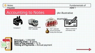 Fundamentals of ABM2 The Notes Payable.pptx