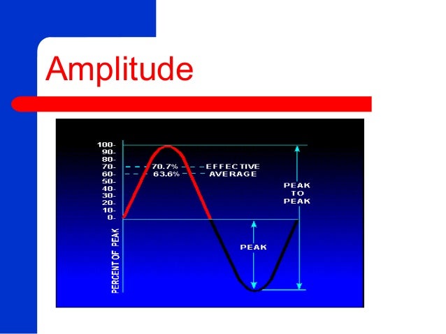 Notes pb lab 05 making waves lab check